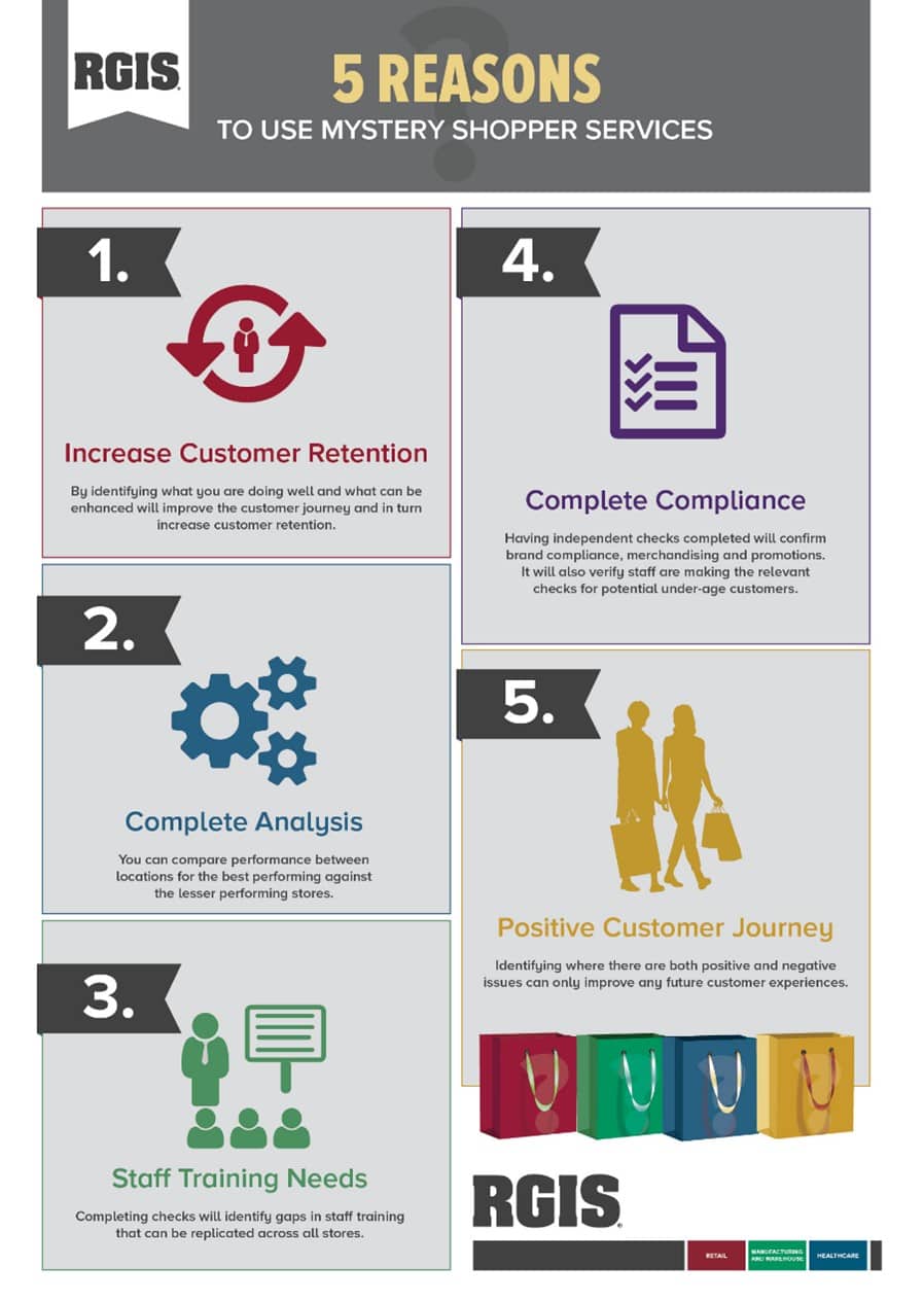 Mystery Shopper: A Guide to Store Audits | RGIS
